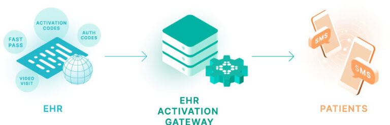 Introducing Epic® Flowsheets Integration with CipherOutreach - Cipherhealth