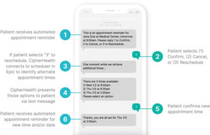 Introducing Epic® Flowsheets Integration with CipherOutreach - Cipherhealth