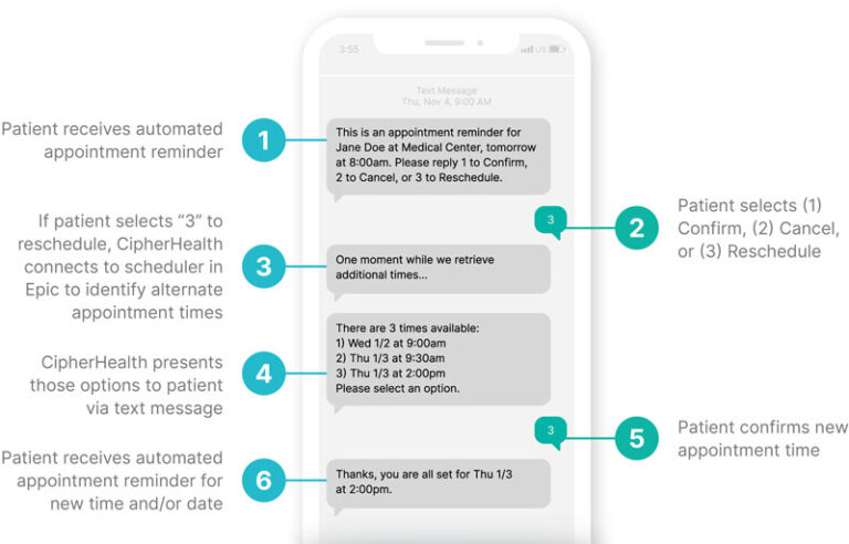 Introducing Epic® Flowsheets Integration with CipherOutreach - Cipherhealth