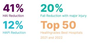 Improving Quality and Safety Initiatives Using CipherRounds - Cipherhealth